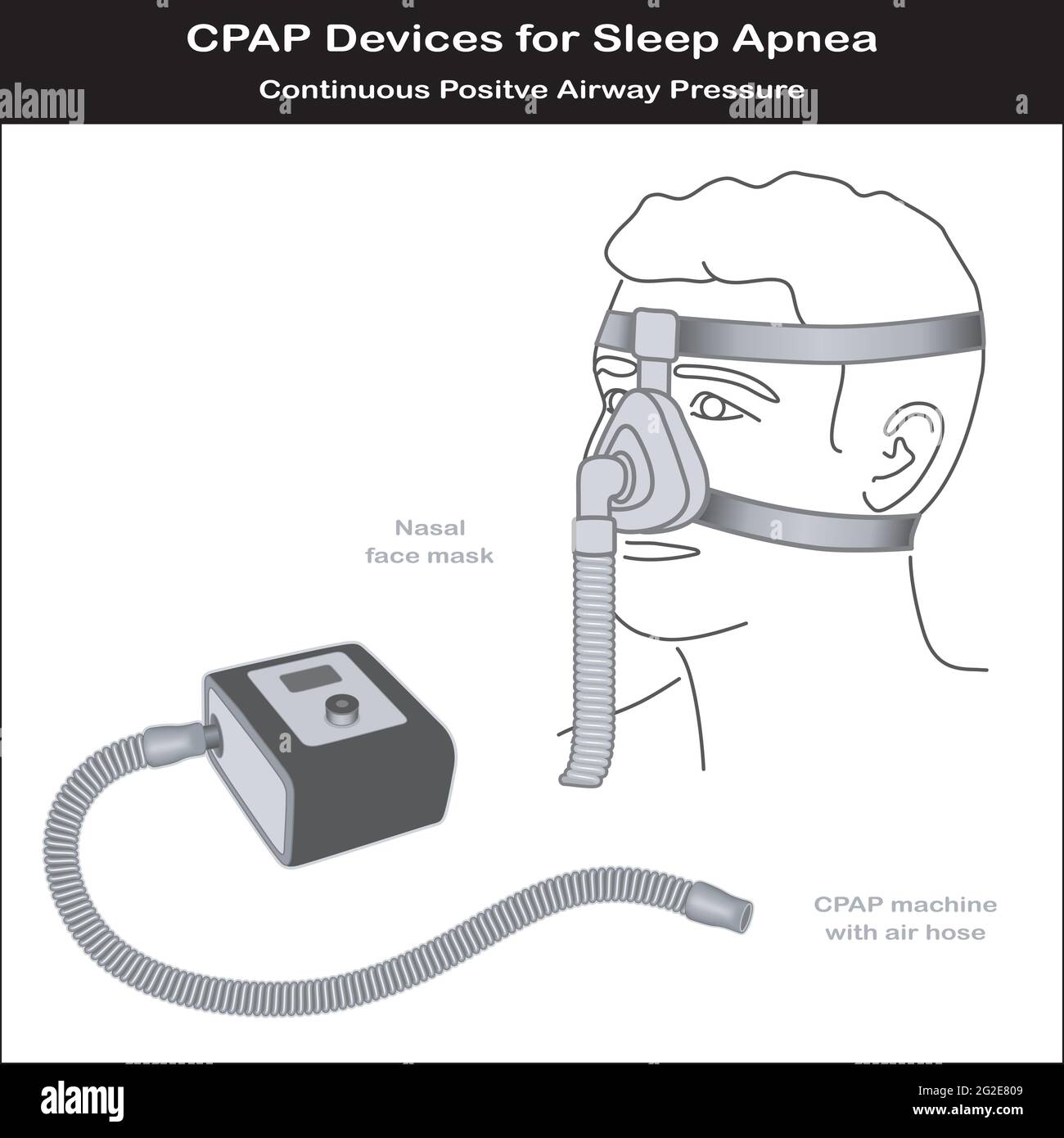 Positive pressure mask hi-res stock photography and images - Alamy