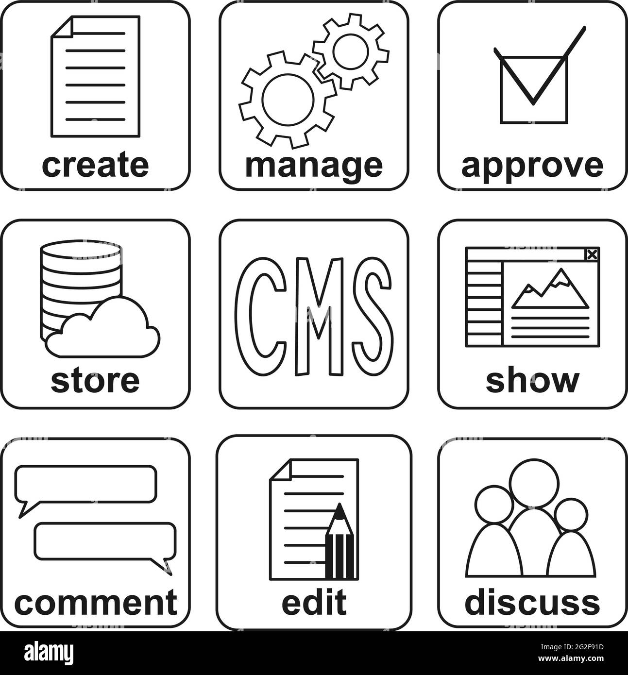 Black and white CMS functions infografic poster. Easy multiplatform ...