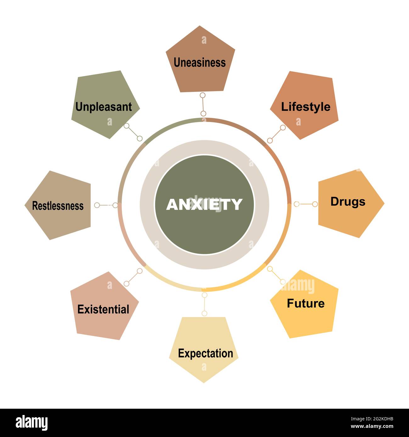 Diagram concept with Anxiety text and keywords. EPS 10 isolated on ...