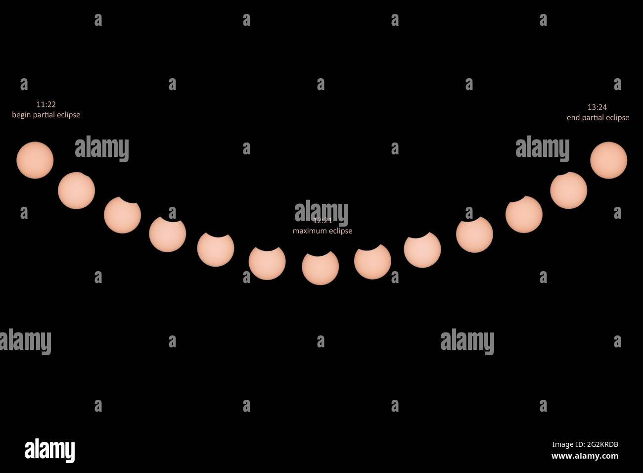 June 2021 partial solar eclipse hi-res stock photography and images - Alamy