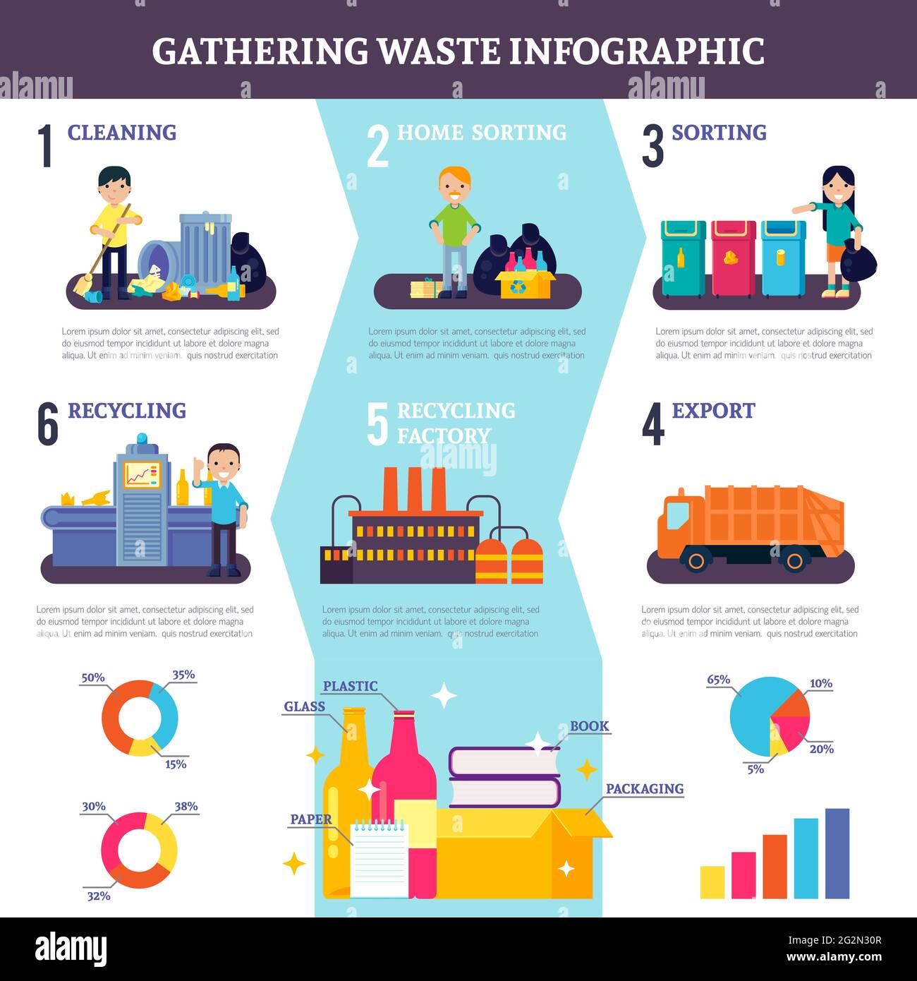 Different Types Of Waste Stock Vector Images - Alamy