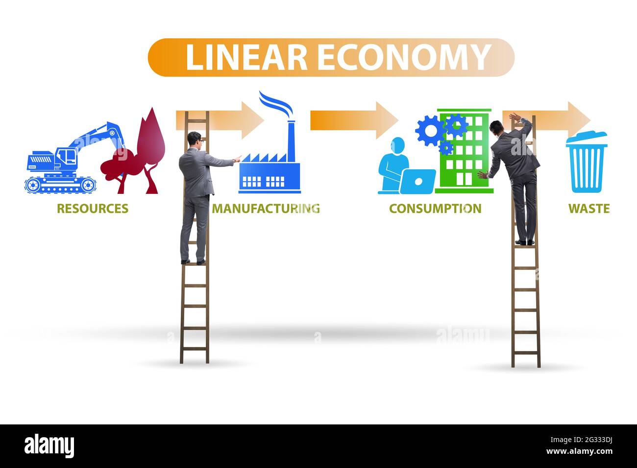 Concept of linear economy with the businessman Stock Photo - Alamy