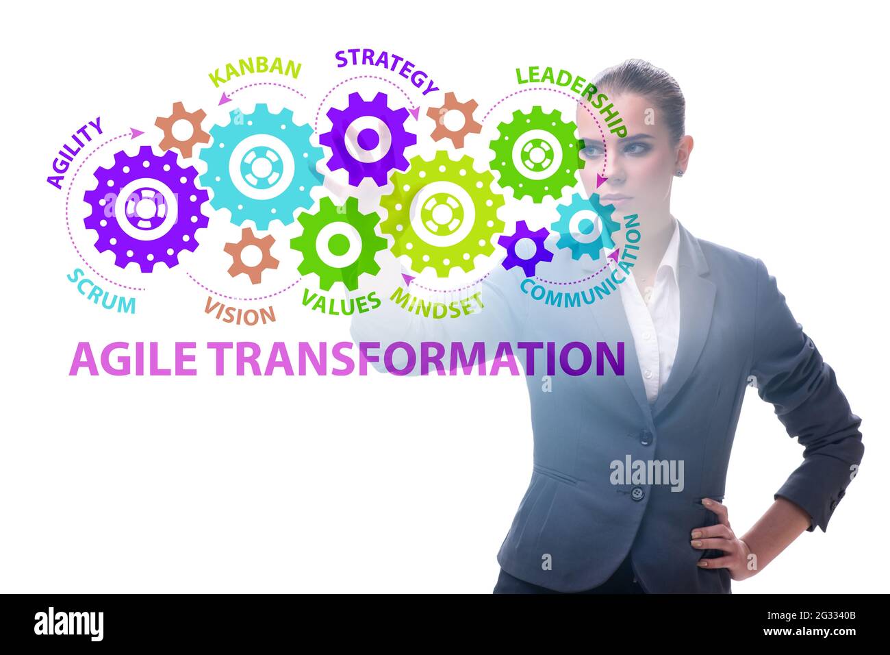 Agile transformation hi-res stock photography and images - Alamy