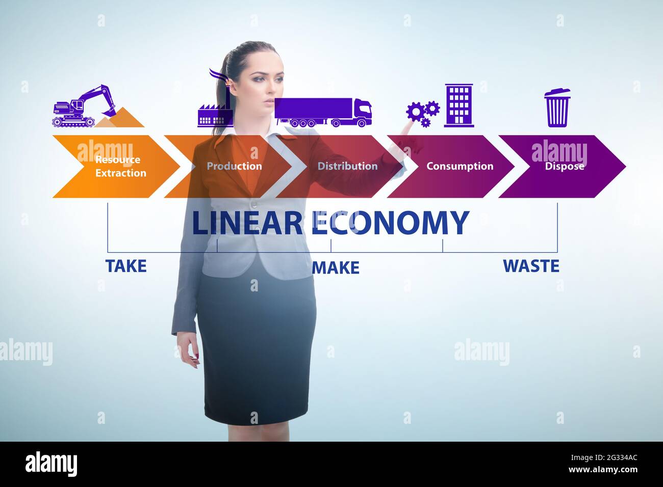 Concept of linear economy with the businesswoman Stock Photo - Alamy