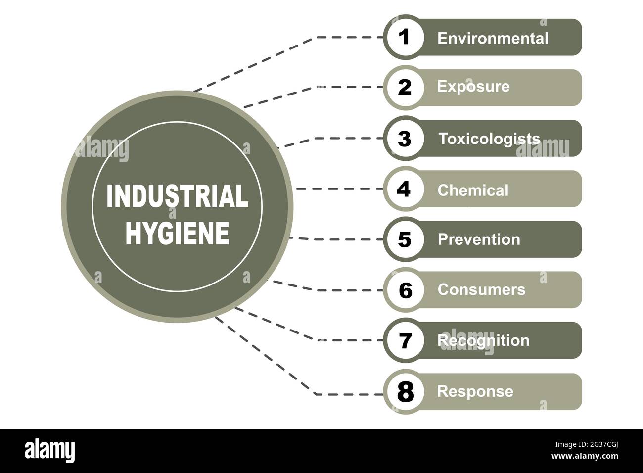 Environmental exposure Stock Vector Images - Alamy