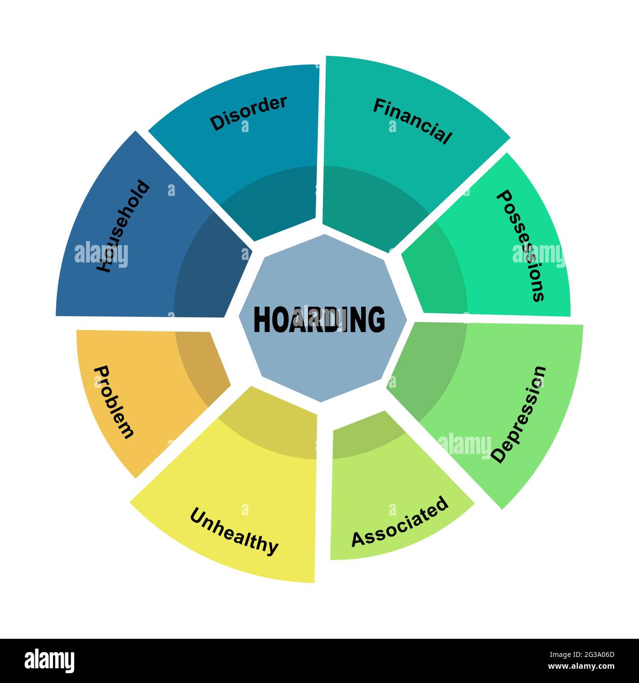 Hoarding disorder hi-res stock photography and images - Alamy