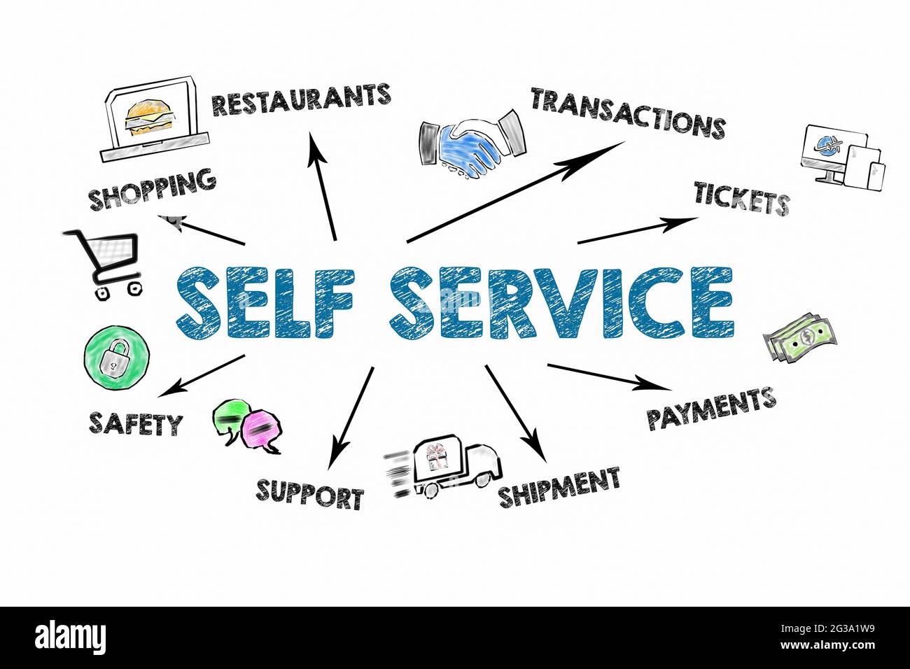 SELF SERVICE concept. Information and illustration on a white ...