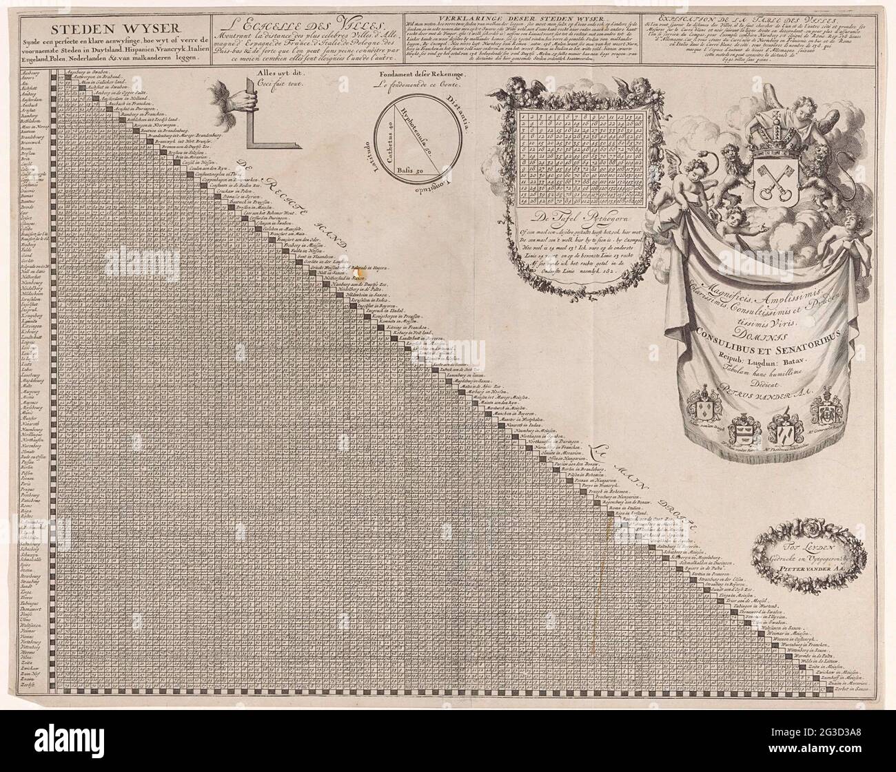 Distance table for a few places in Europe; Cities of Wyser. Distance ...