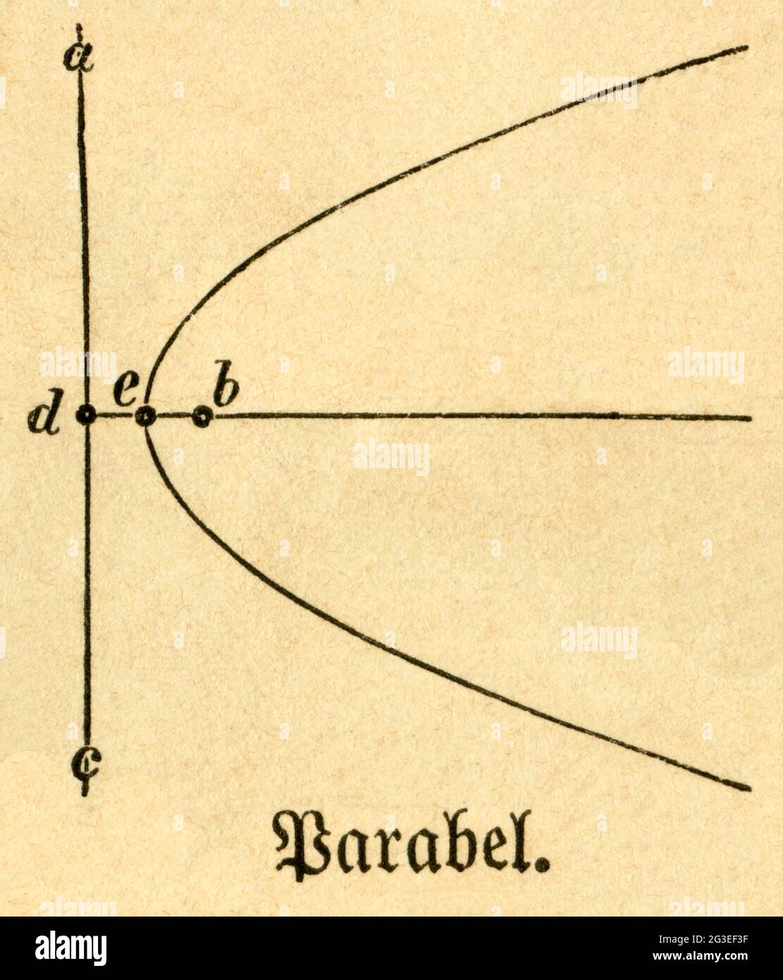 Parabola, illustration from: "Die Welt in Bildern " (images of the ...