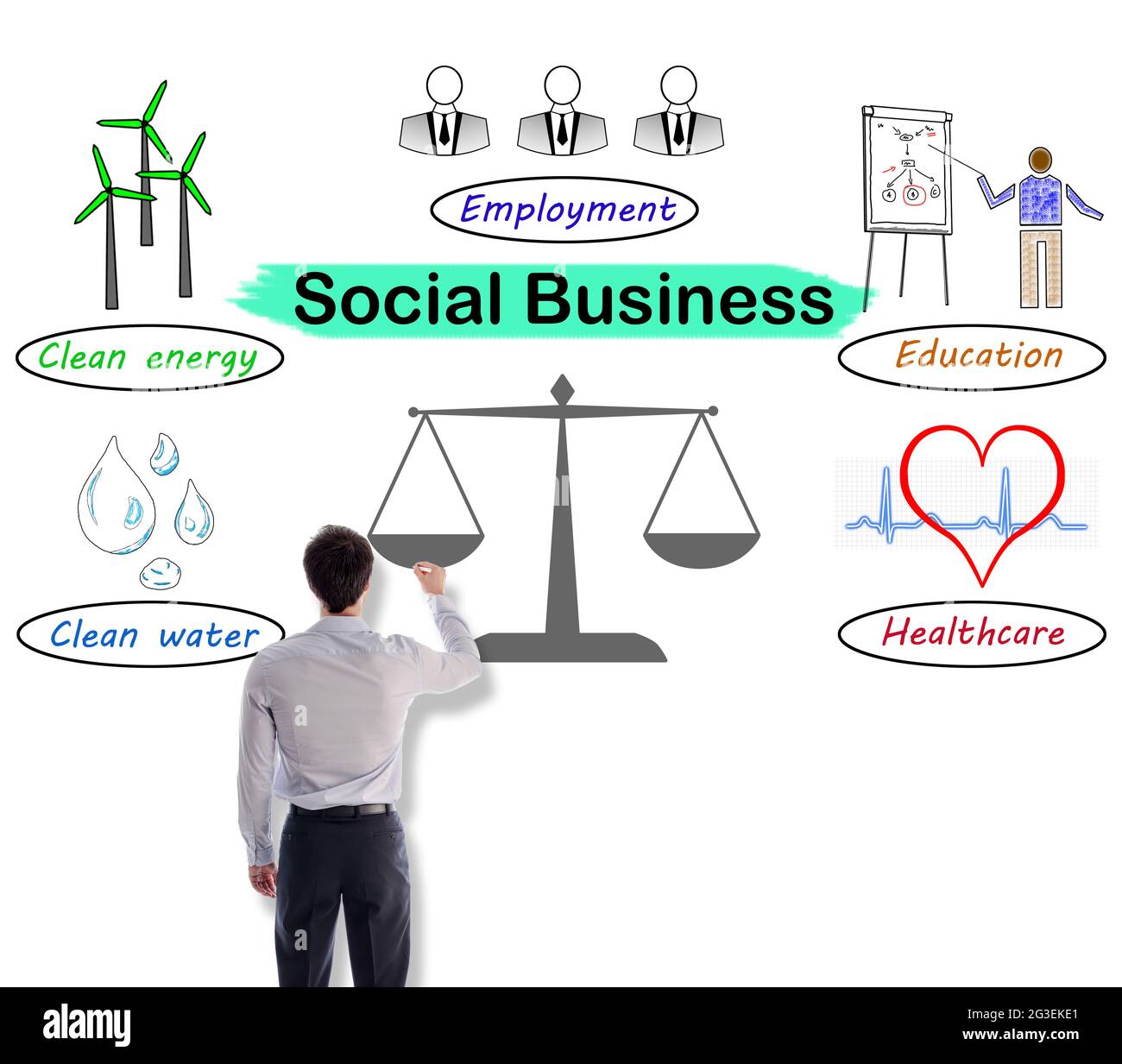 Social business concept drawn by a businessman Stock Photo - Alamy
