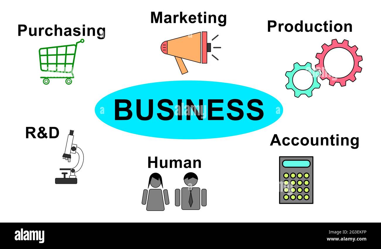 Illustration of a business structure concept Stock Photo - Alamy