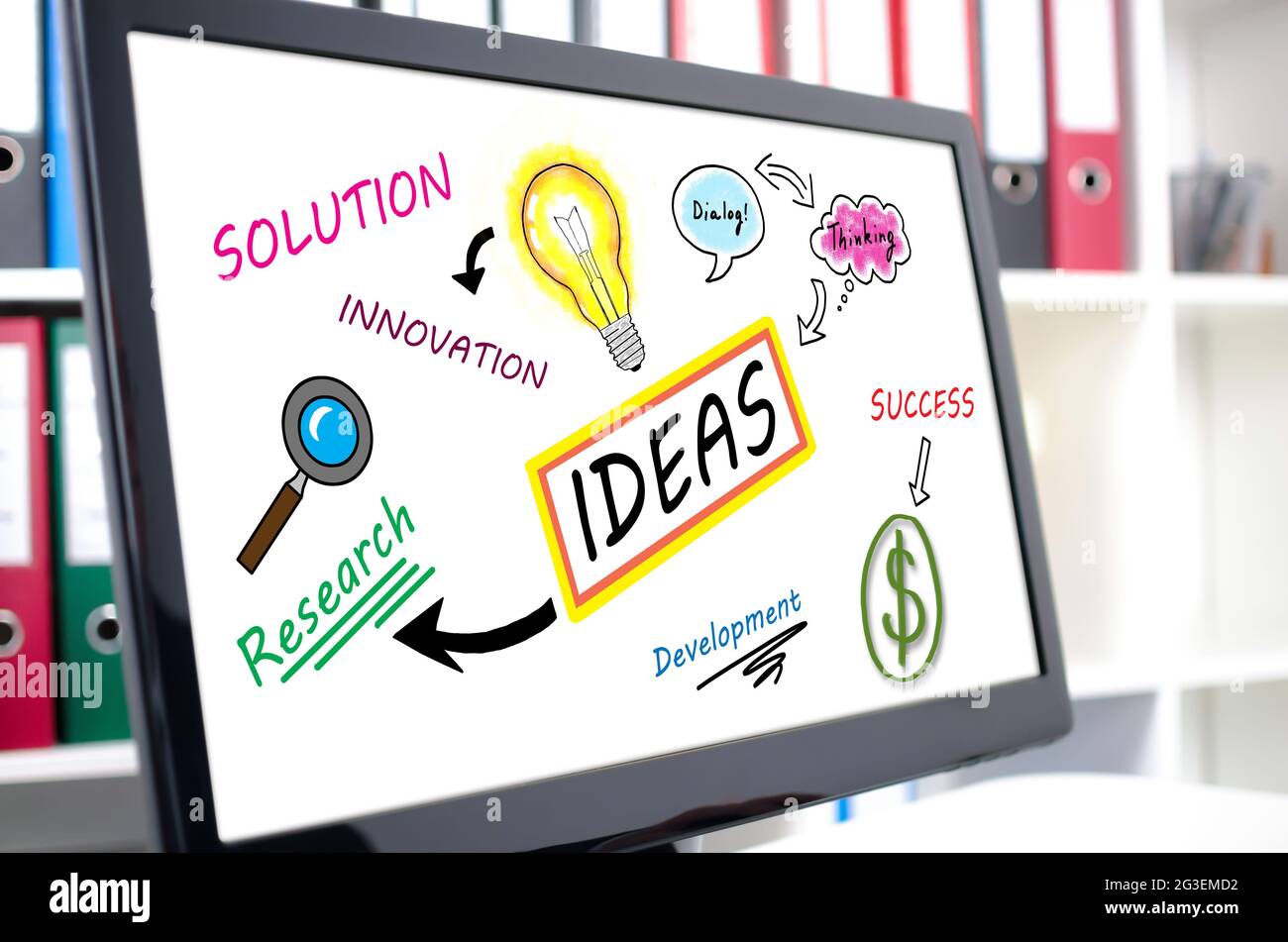 Ideas concept shown on a computer screen Stock Photo - Alamy