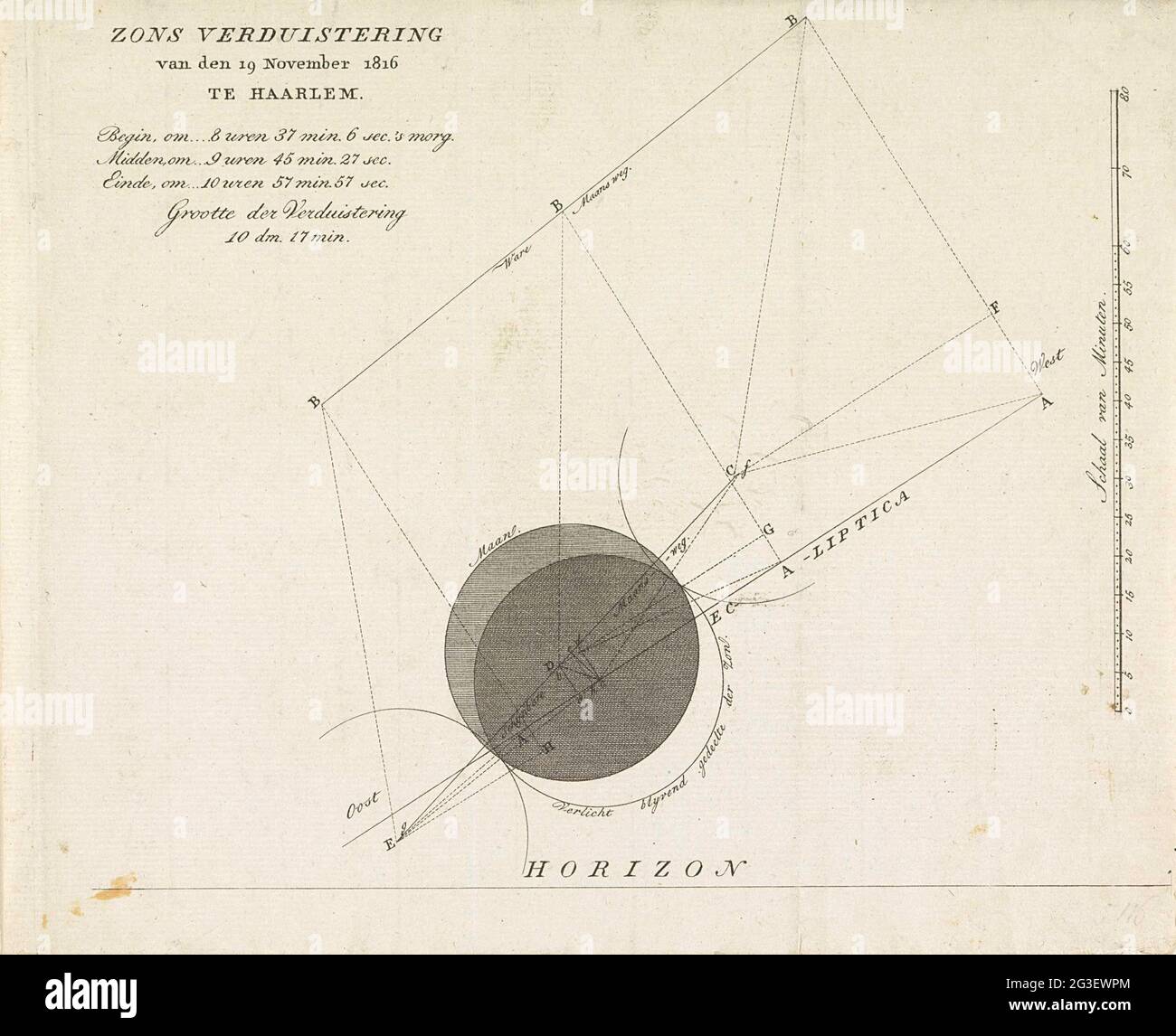 Solar eclipse, 1816; Sun eclipse from the 19th November 1816 in Haarlem ...