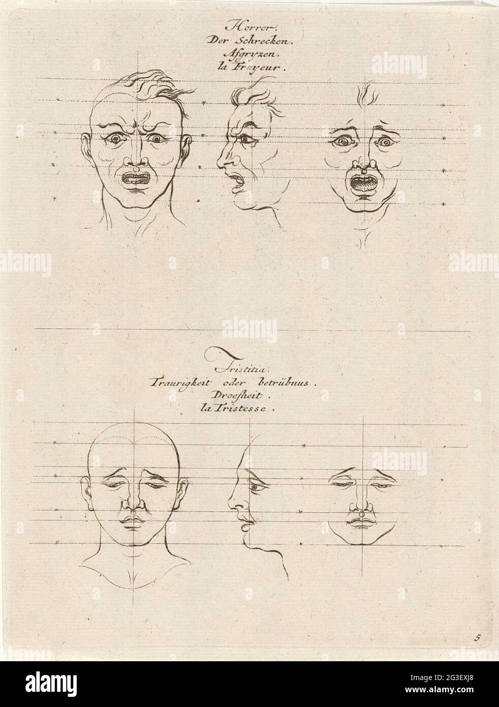 Facial expression of horror and facial expression of sadness; Marking ...