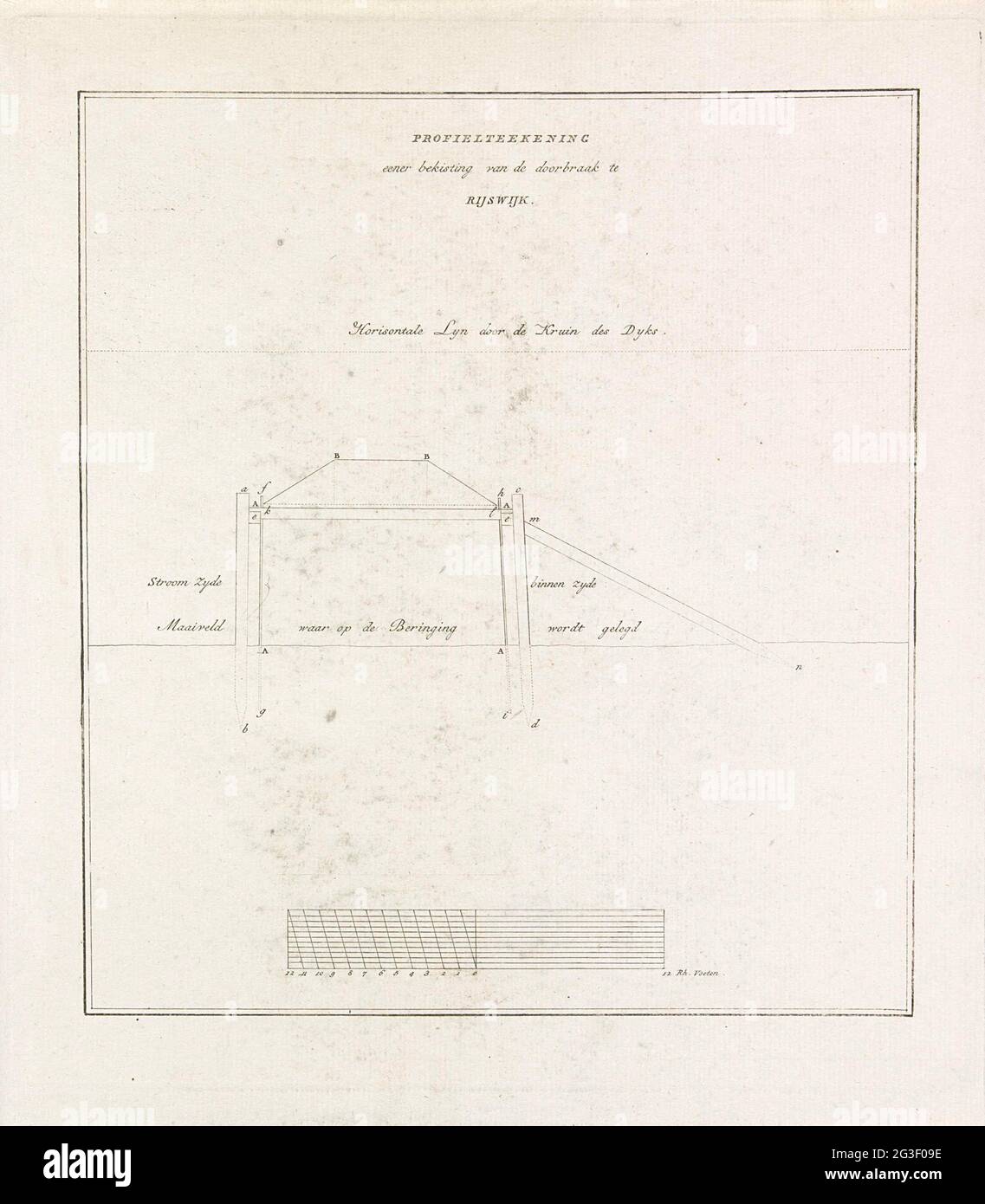 Technical drawing of dike formwork, 1809; Profile drawing Aerbreak of ...