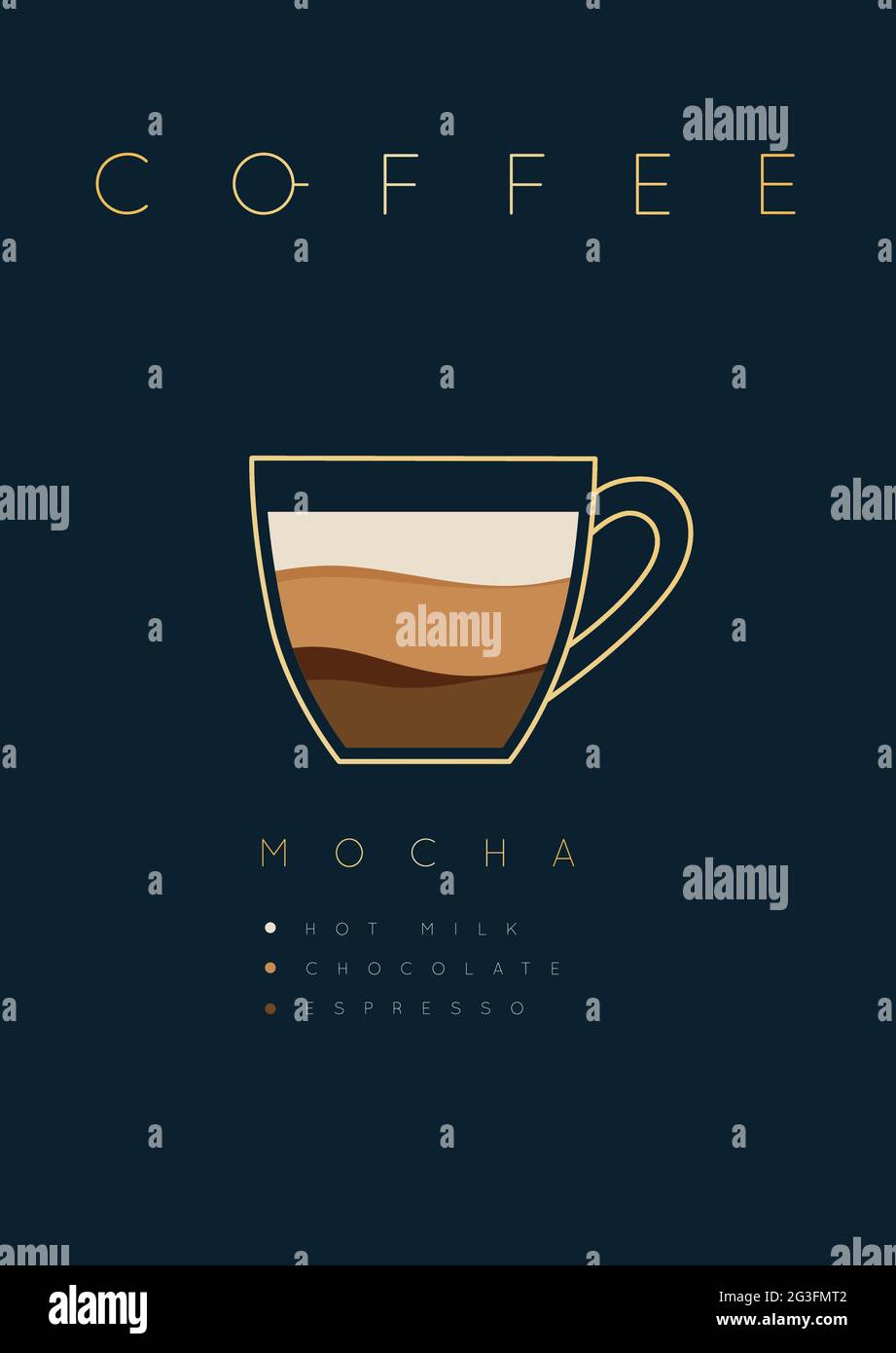 Poster coffee mocha with names of ingredients drawing in flat style on ...