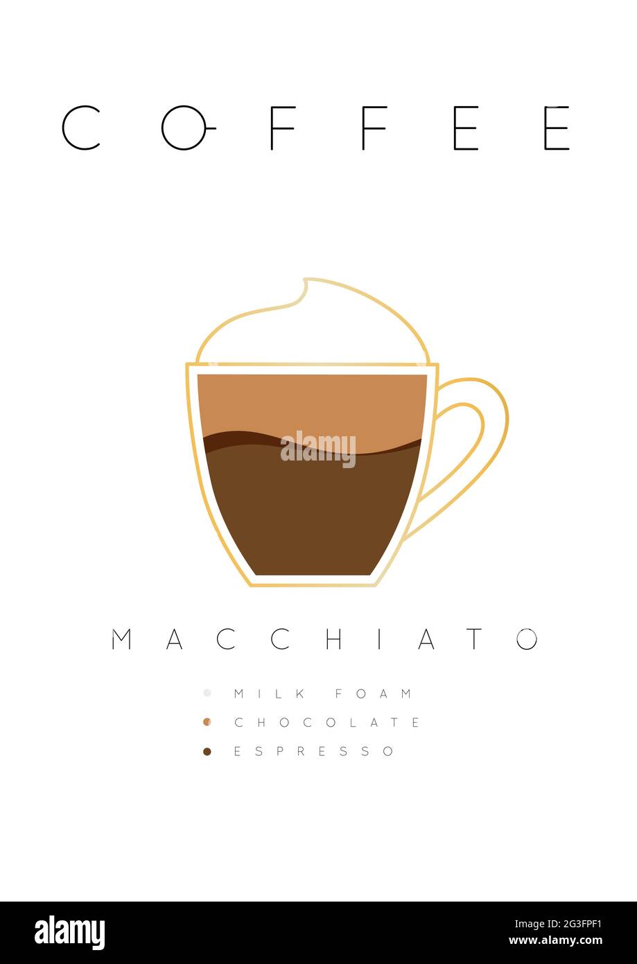 Poster coffee macchiato with names of ingredients drawing in flat style ...