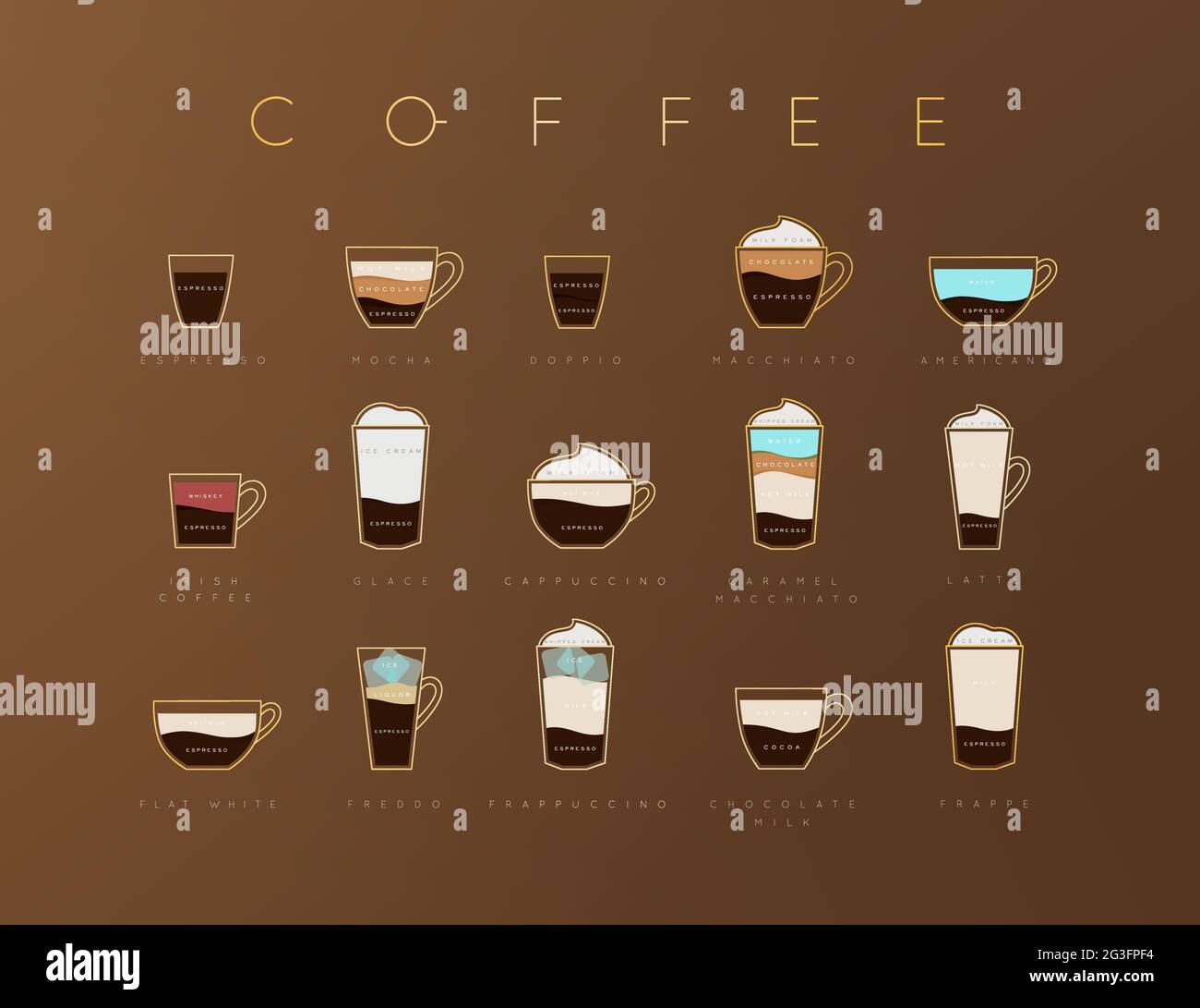 Poster flat coffee menu with cups, recipes and names of coffee drawing ...