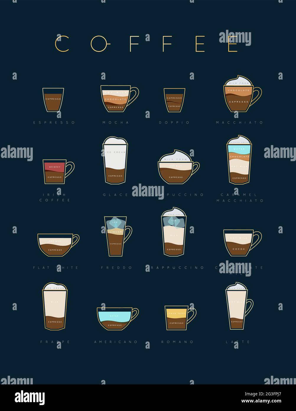 Poster flat coffee menu with cups, recipes and names of coffee drawing ...
