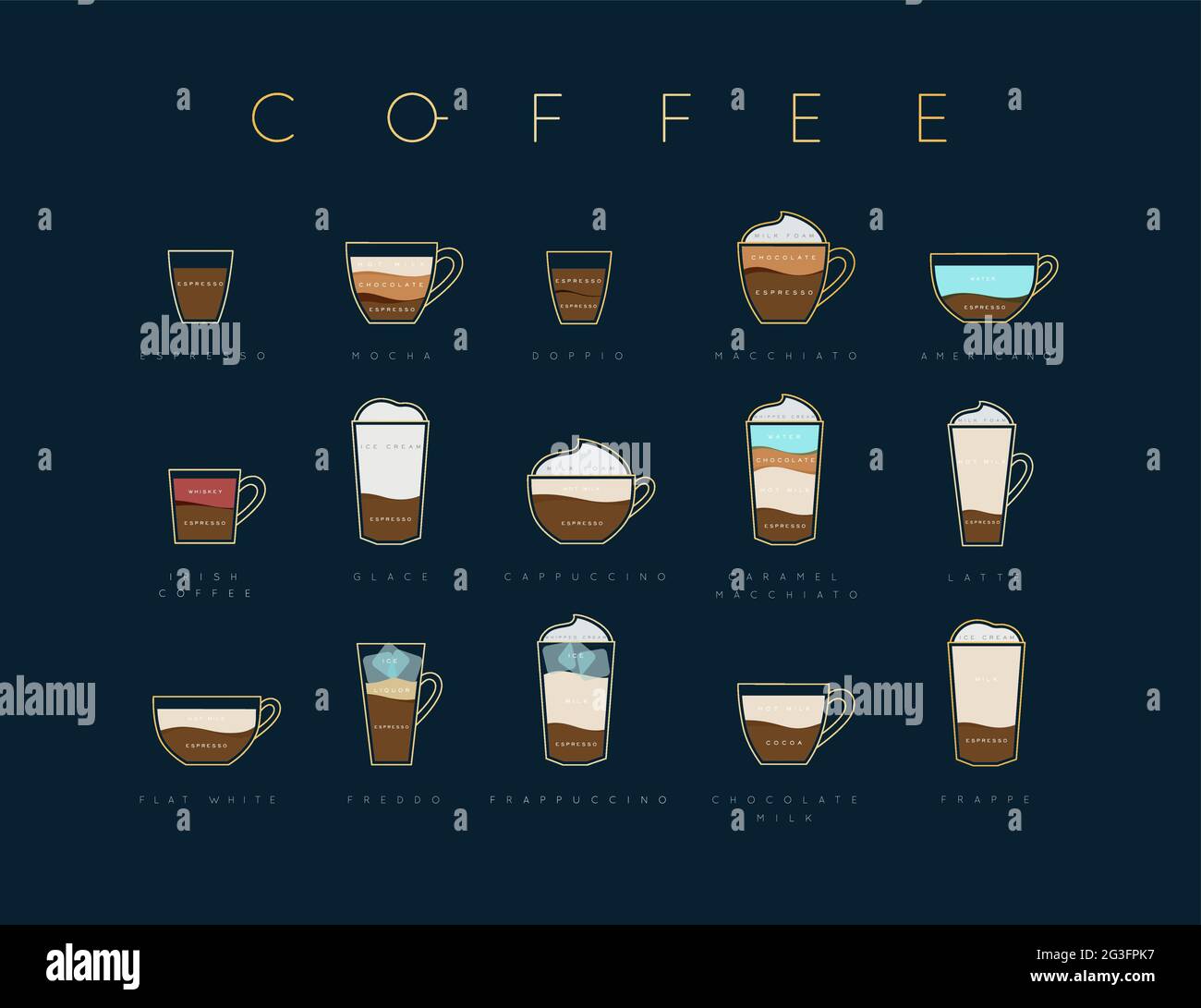 Poster flat coffee menu with cups, recipes and names of coffee drawing ...