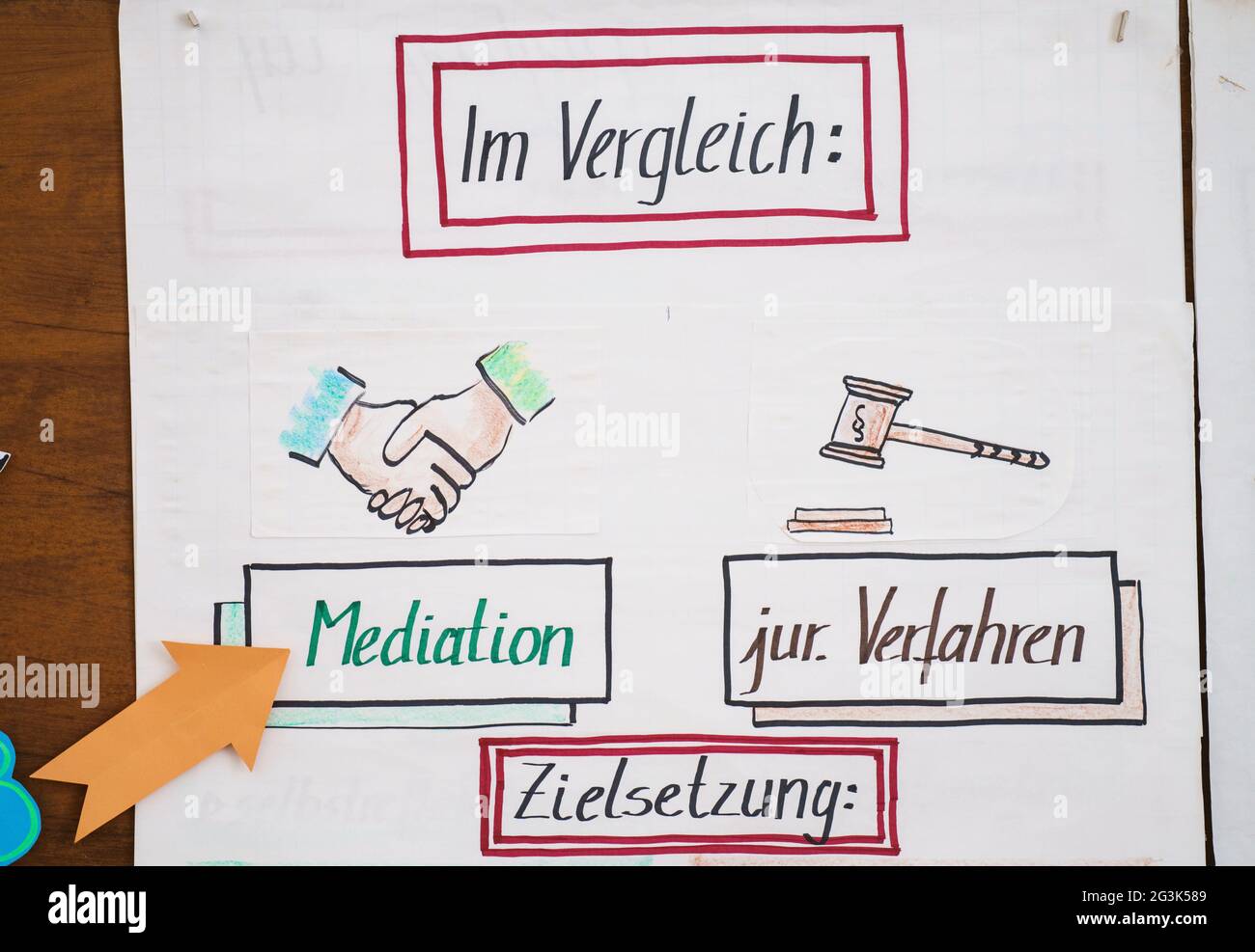 Mediation board hi-res stock photography and images - Alamy