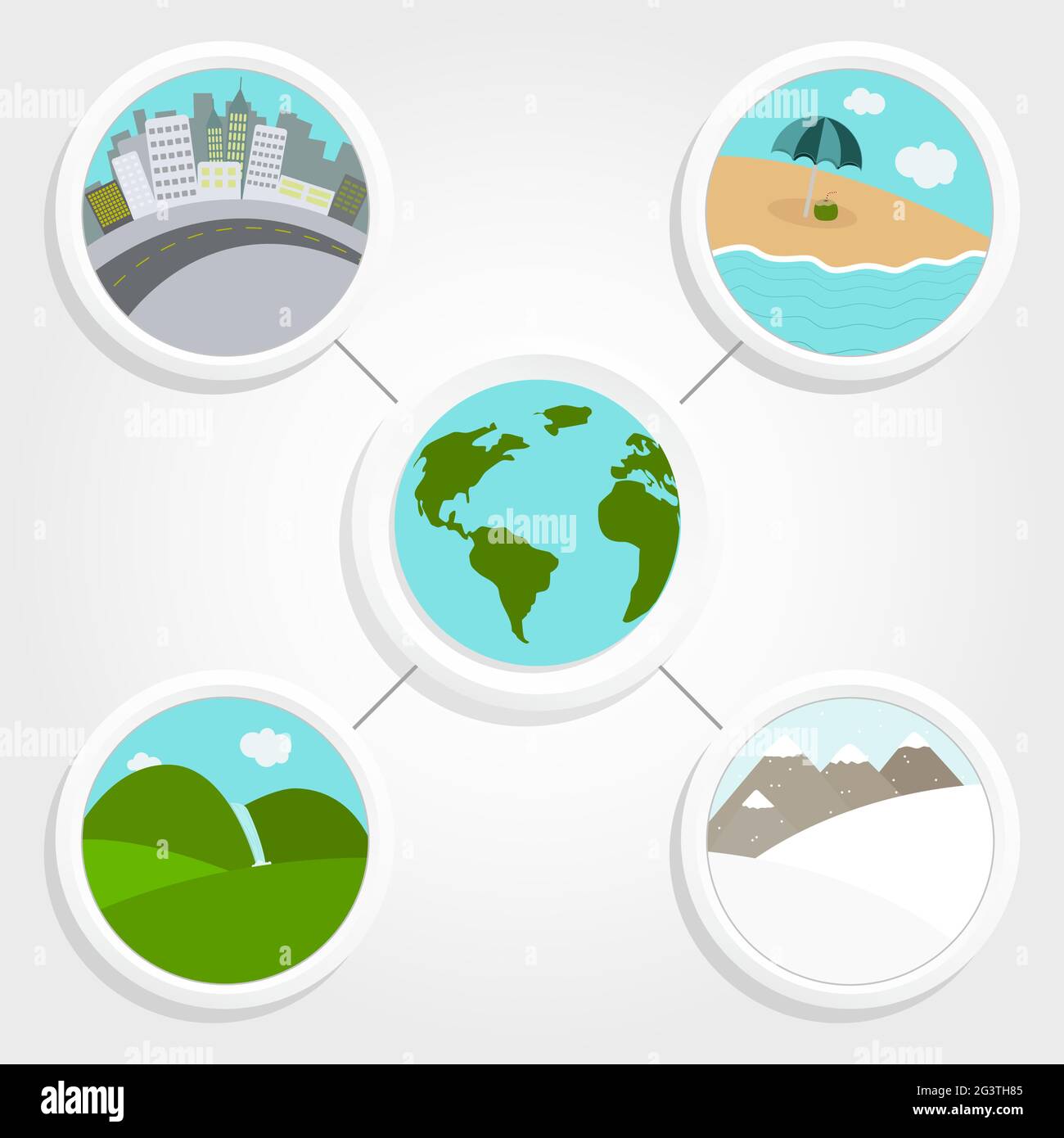Diagram with different types of landscapes and scenery present on ...
