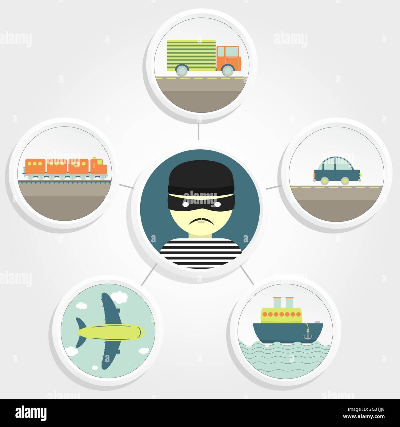 Diagram of cargo thefts in transport like truck, car, train, airplane ...