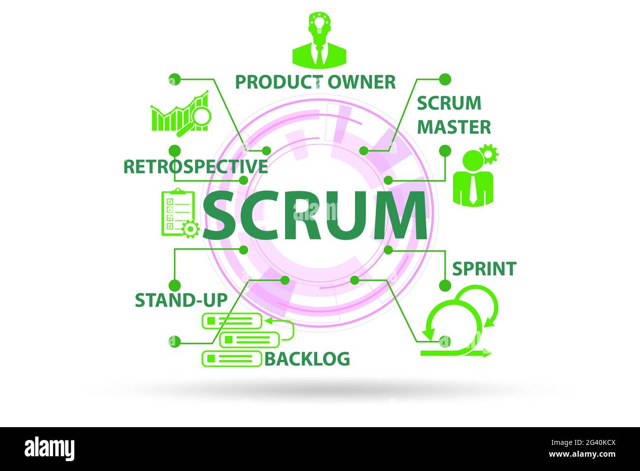 Scrum method illustration with key components Stock Photo - Alamy