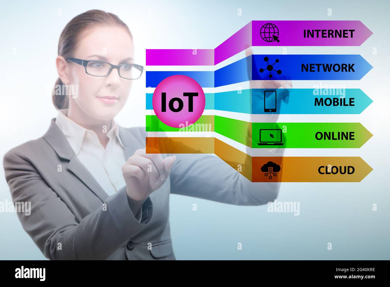 Businesswoman pressing virtual button in IoT concept Stock Photo - Alamy