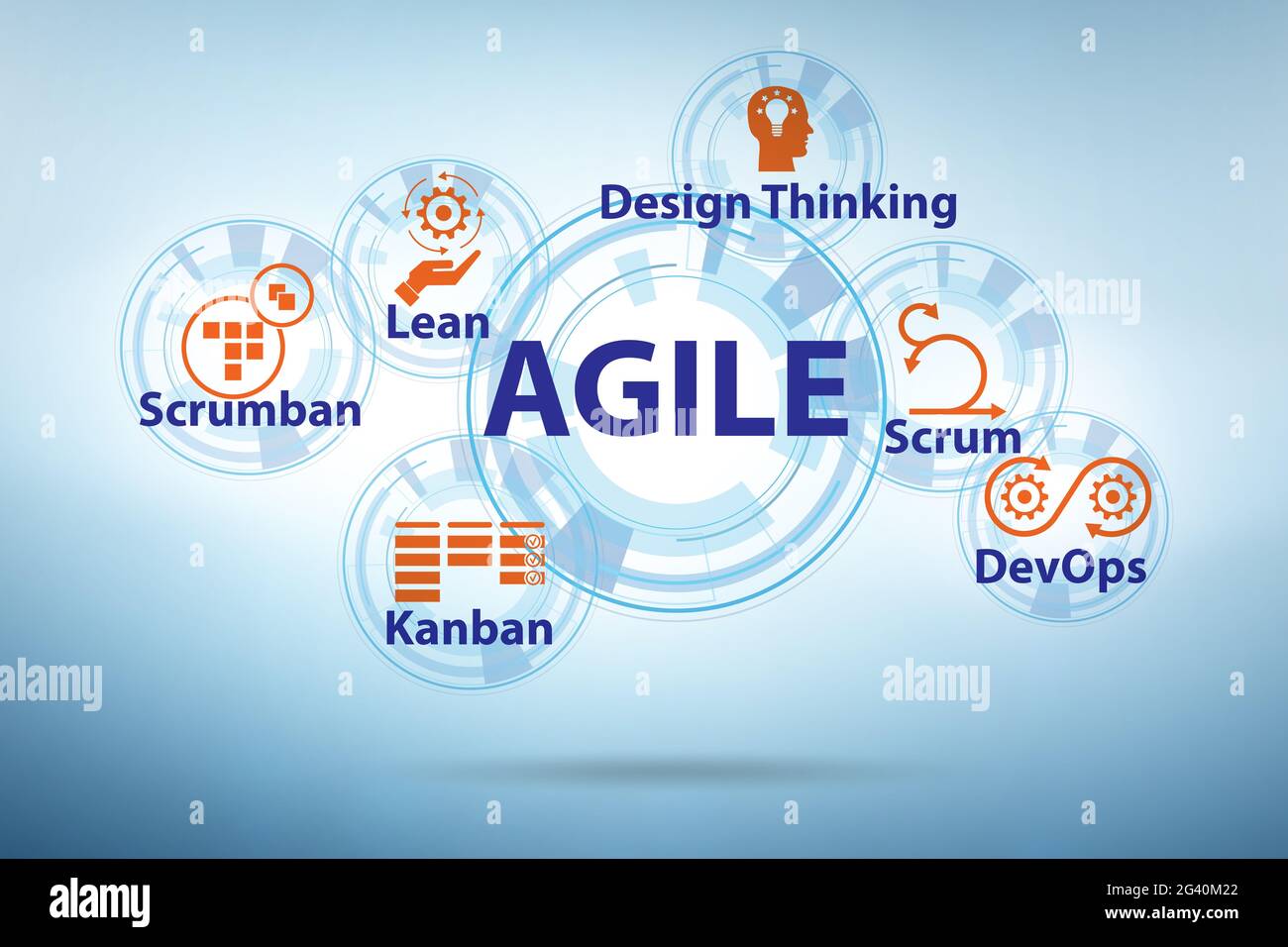 Scrum agile lean development hi-res stock photography and images - Alamy