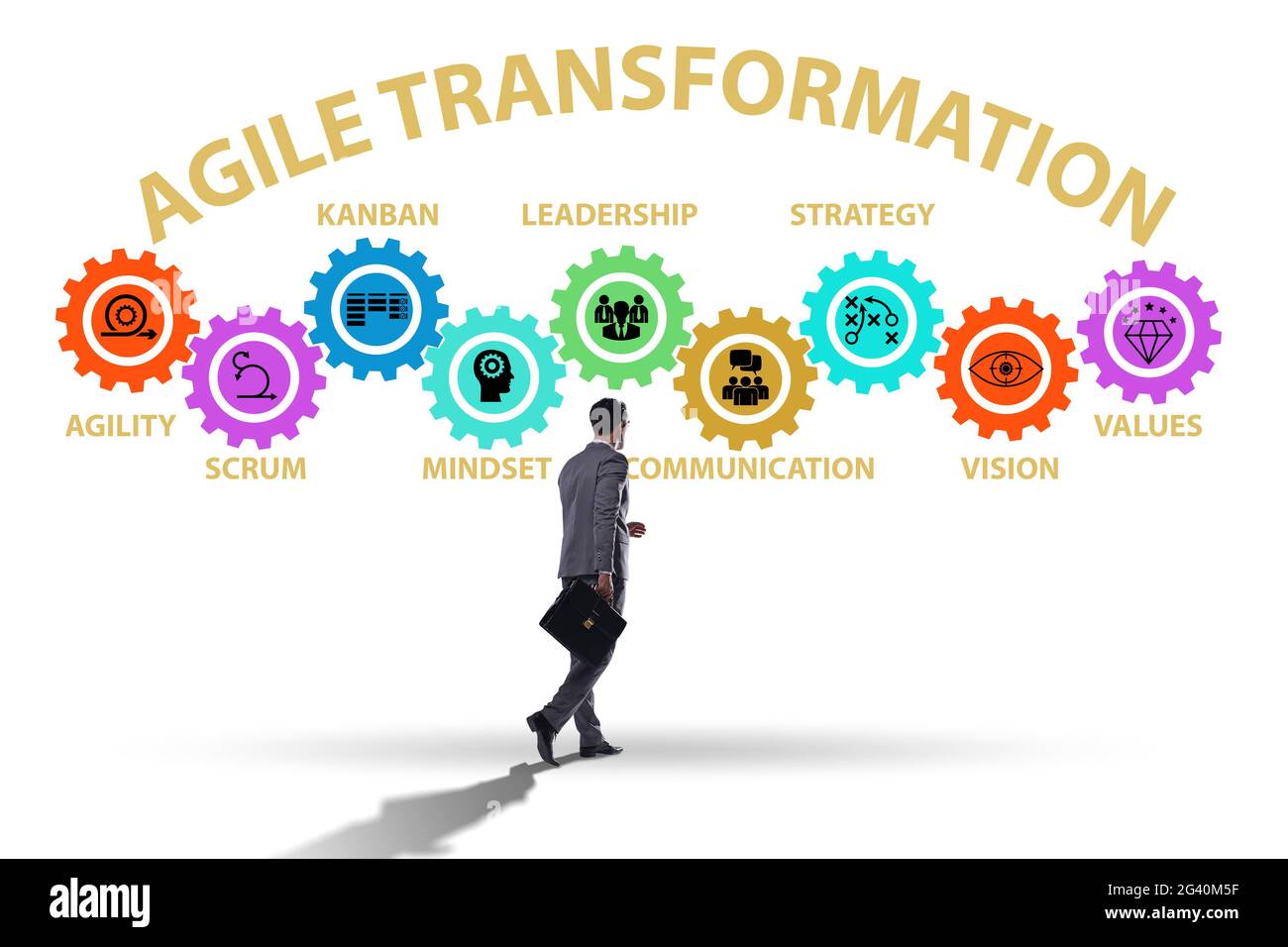 Agile organisation hi-res stock photography and images - Alamy