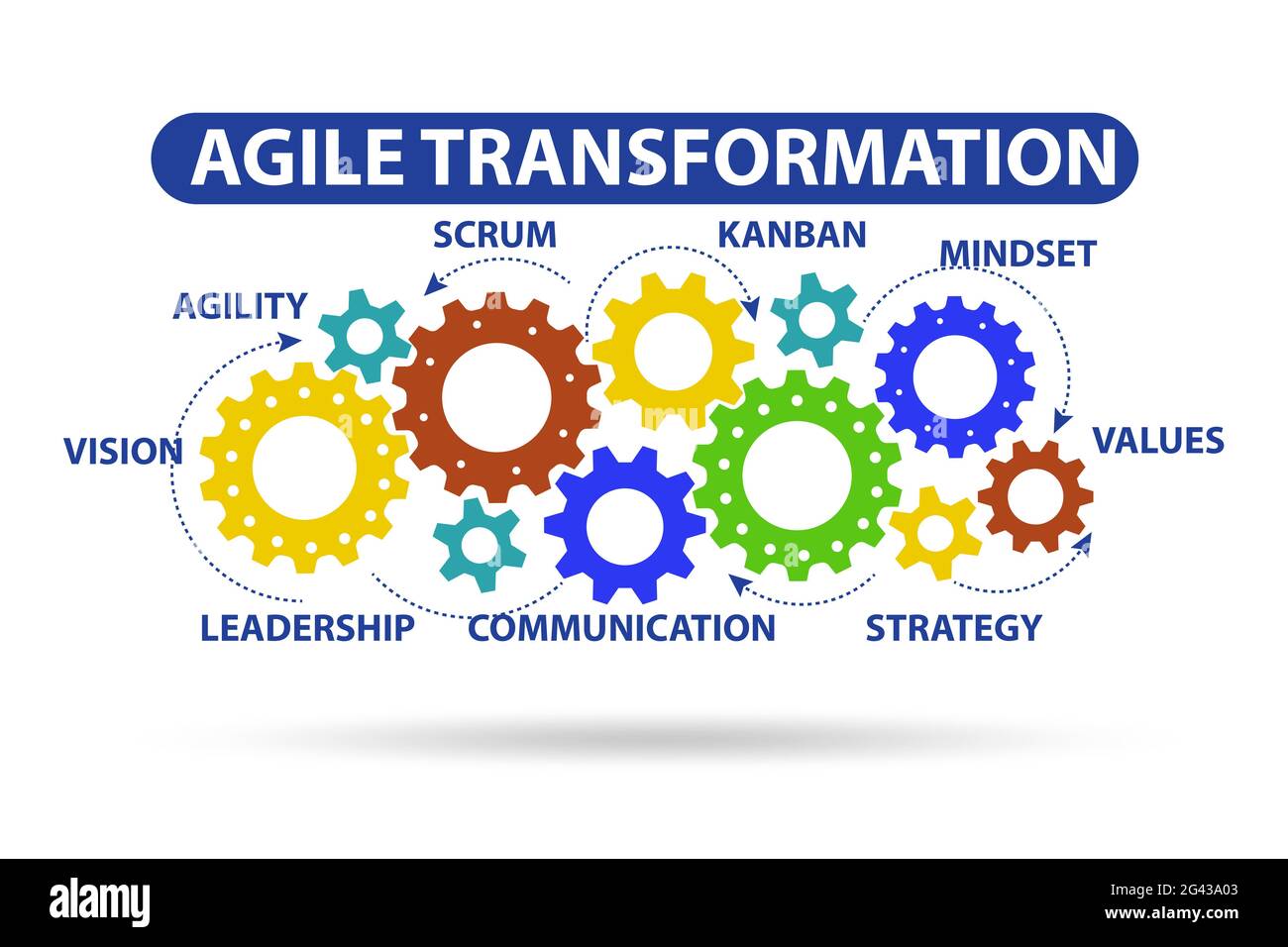 Concept of agile transformaion and reorganisation Stock Photo - Alamy