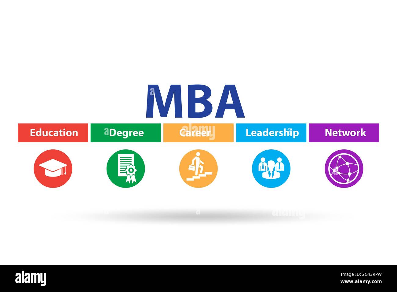 Master of business administration MBA concept Stock Photo - Alamy