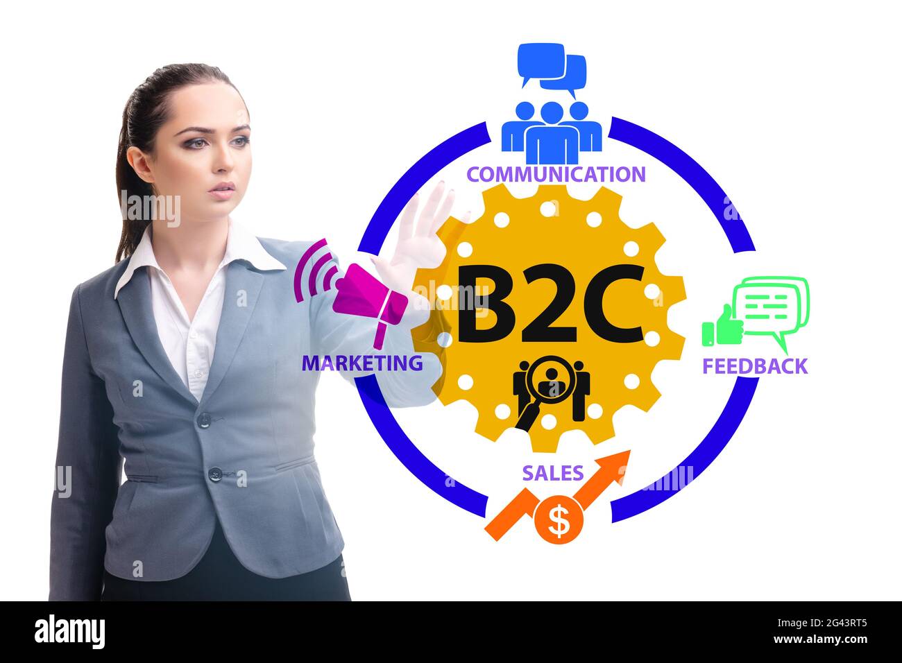 Business to customer concept with business people Stock Photo - Alamy