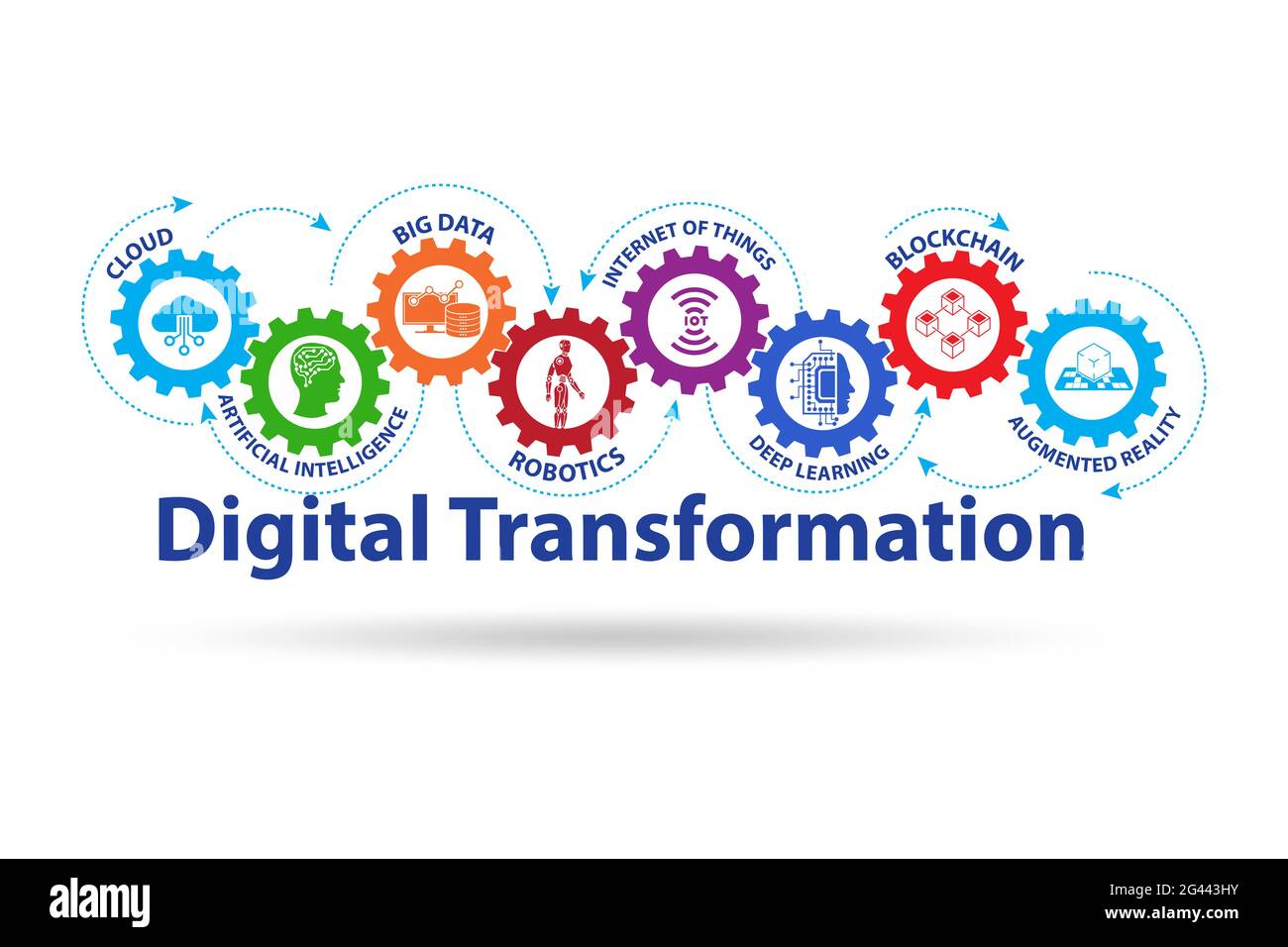 Concept of digital transformation with various technologies Stock Photo ...