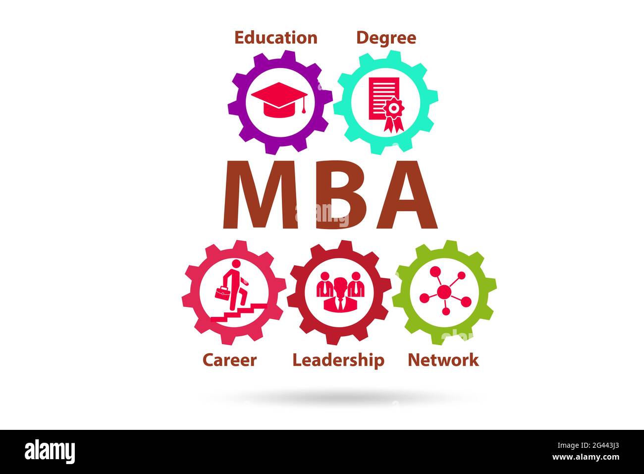 Master of business administration MBA concept Stock Photo - Alamy