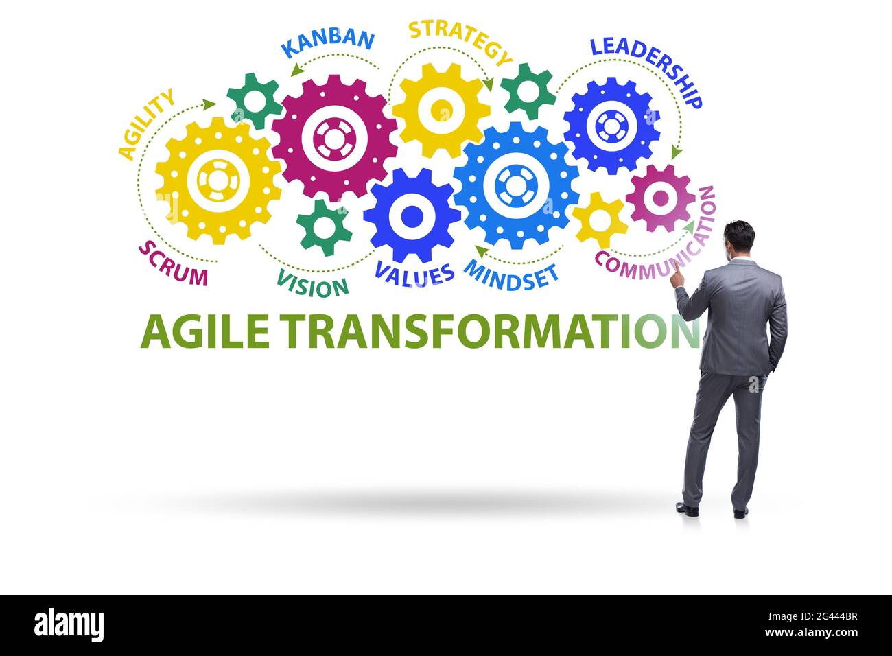 Concept of agile transformaion and reorganisation Stock Photo - Alamy