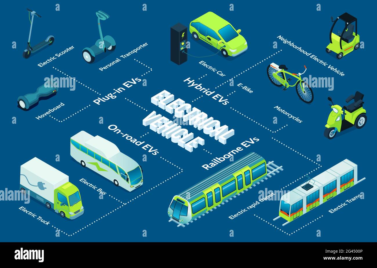 Evs Stock Vector Images - Alamy