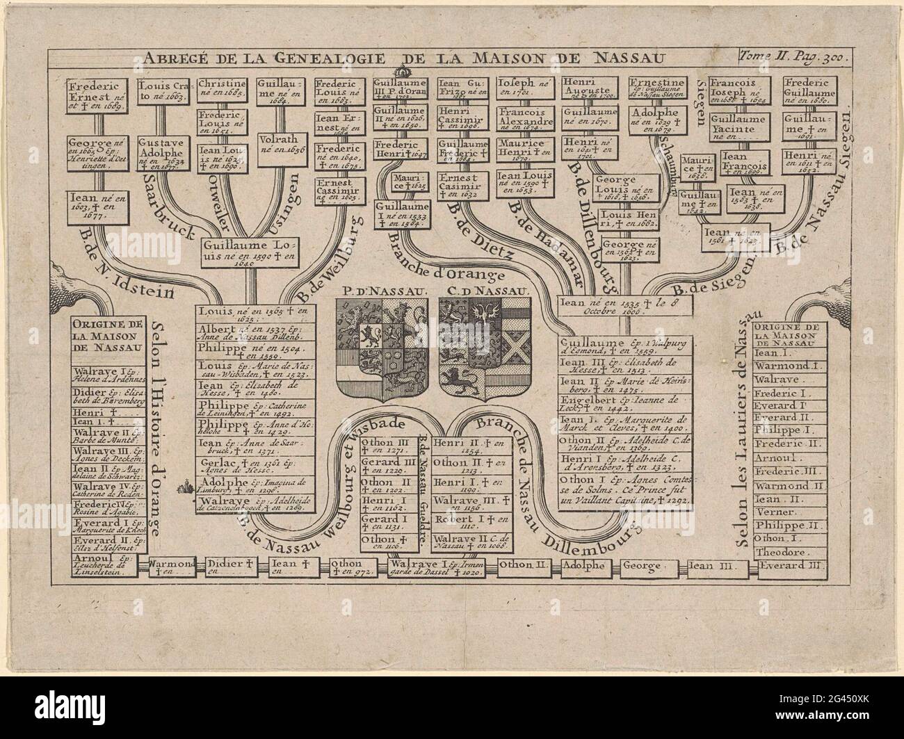 Family tree of the house Nassau. Family tree of the house Nassau, from ...