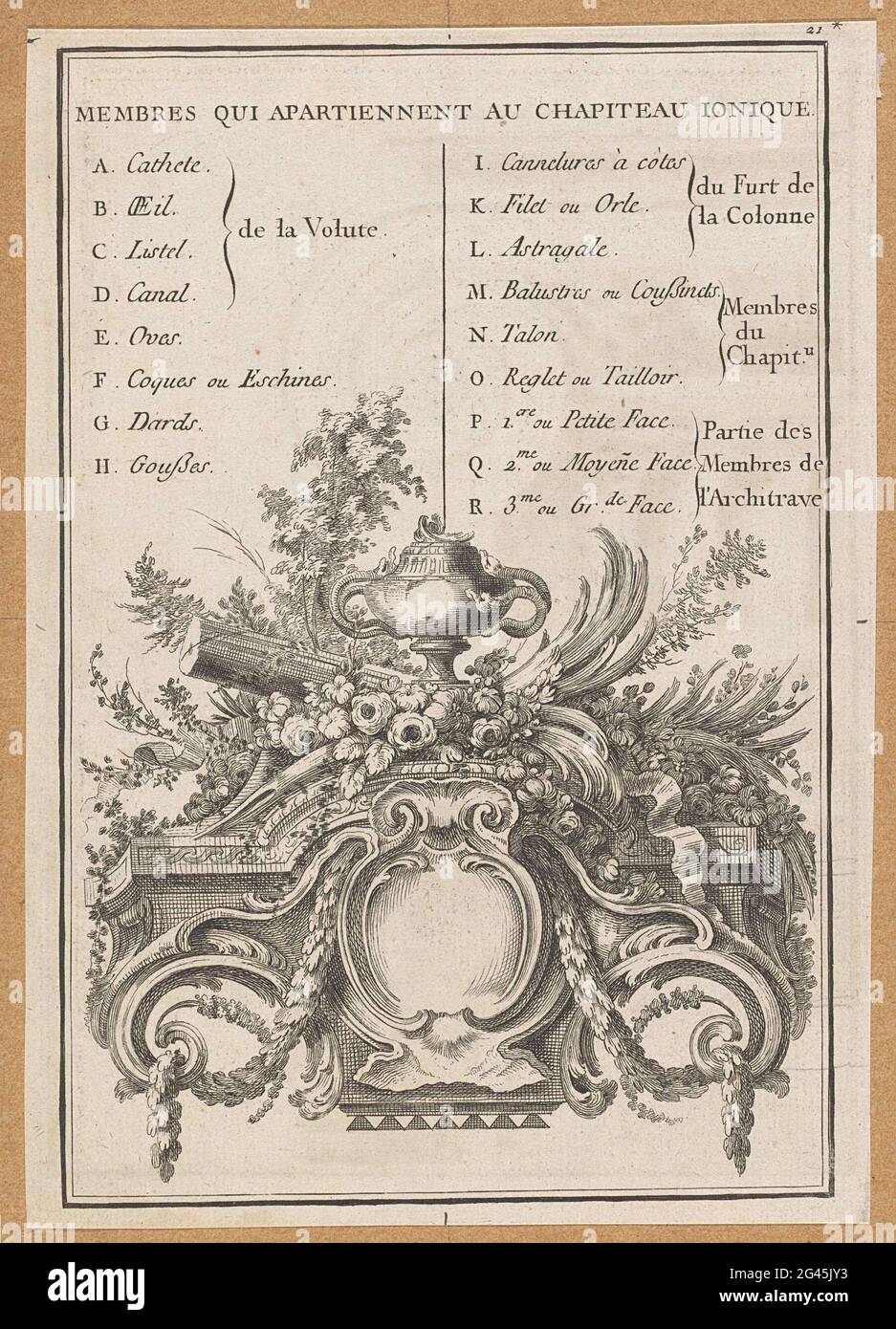 Parts of an ionic capital. The different literate parts that can occur ...