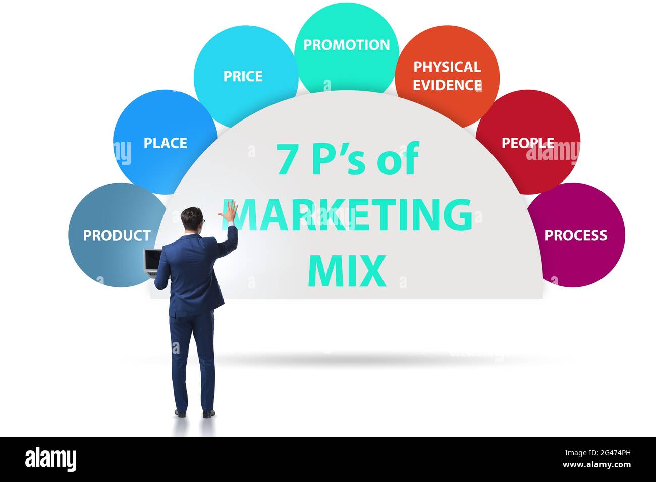Businessman in the concept of 7ps of the marketing mix Stock Photo - Alamy