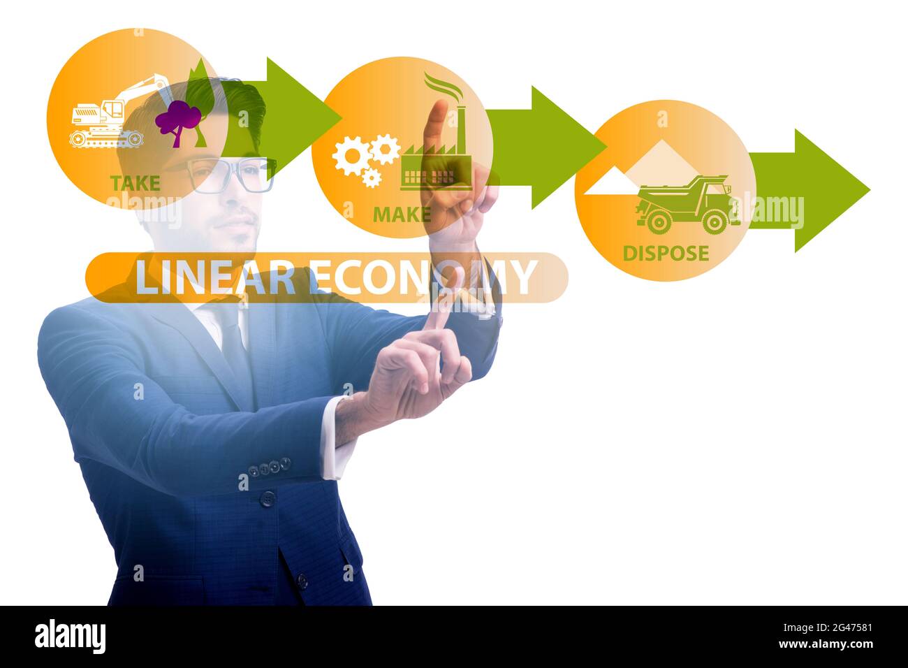 Concept of linear economy with the businessman Stock Photo - Alamy