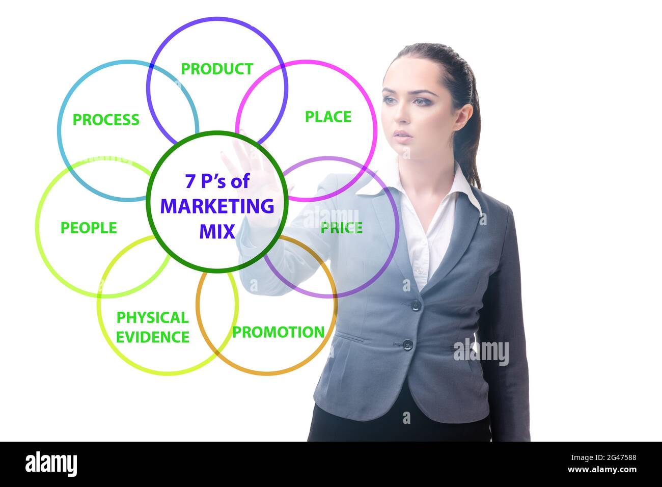 Businesswoman in concept of 7ps of marketing mix Stock Photo - Alamy