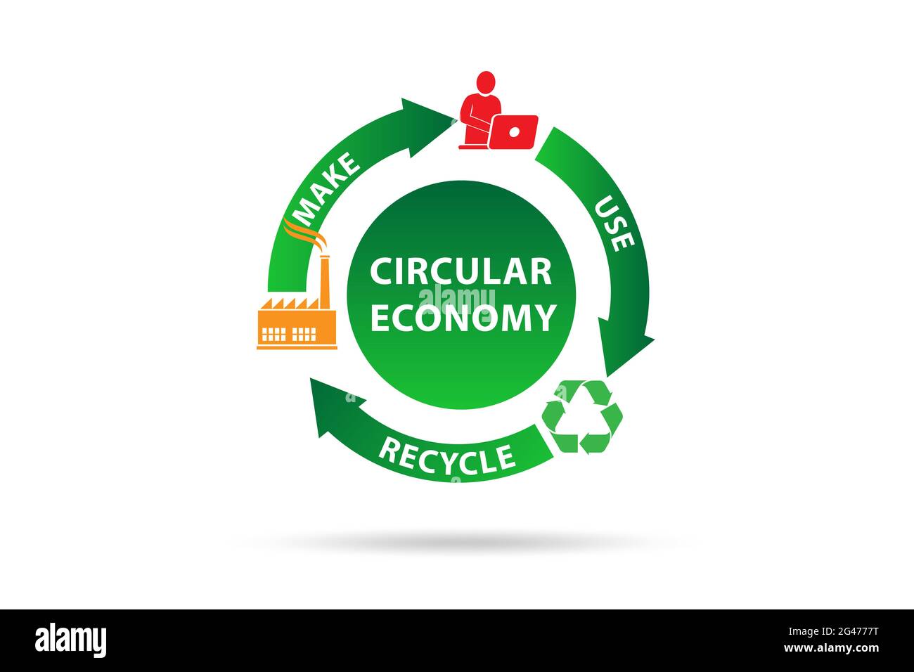 Concept of circular economy on the diagram Stock Photo - Alamy