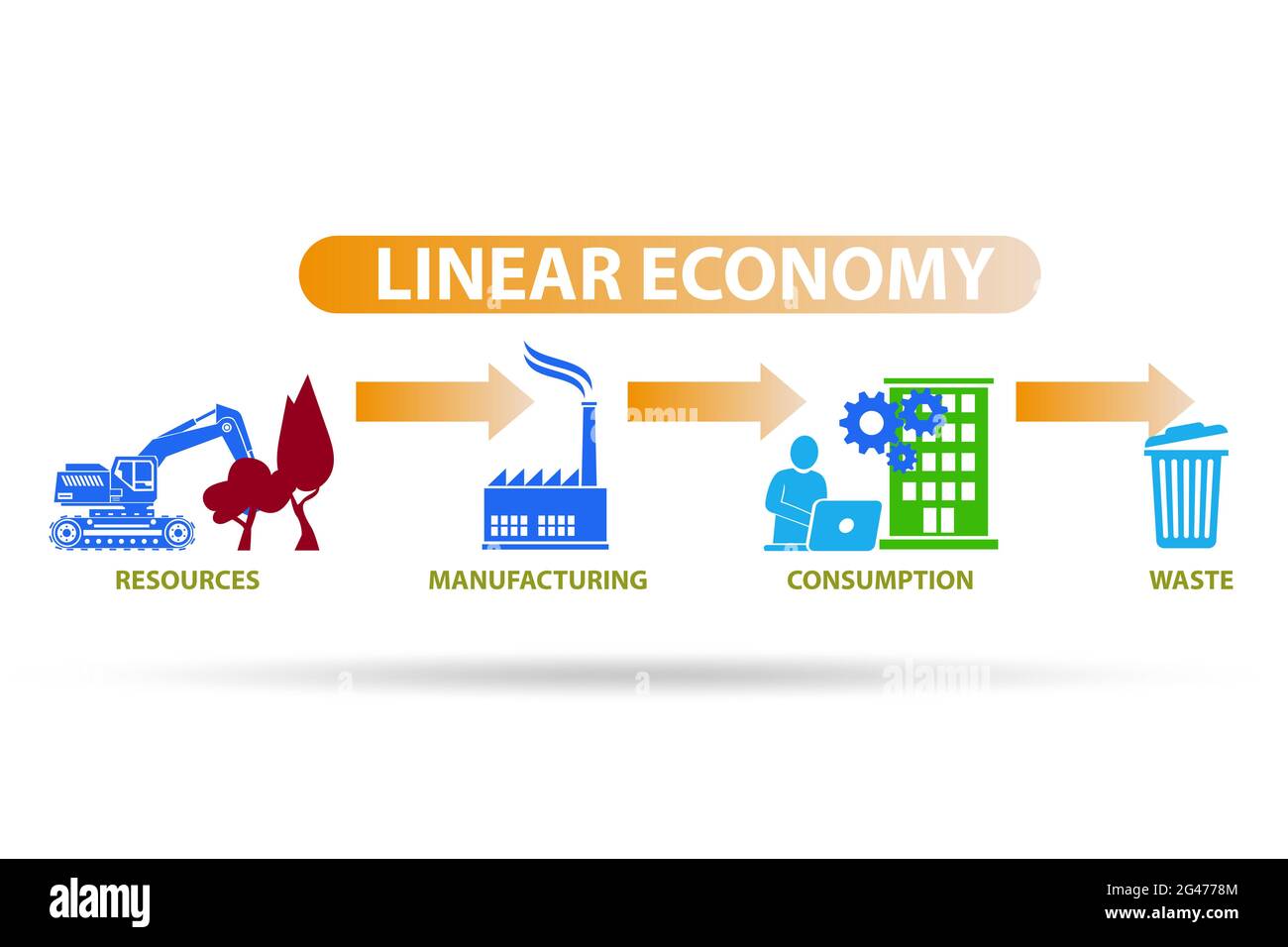 Business concept of the linear economy Stock Photo - Alamy