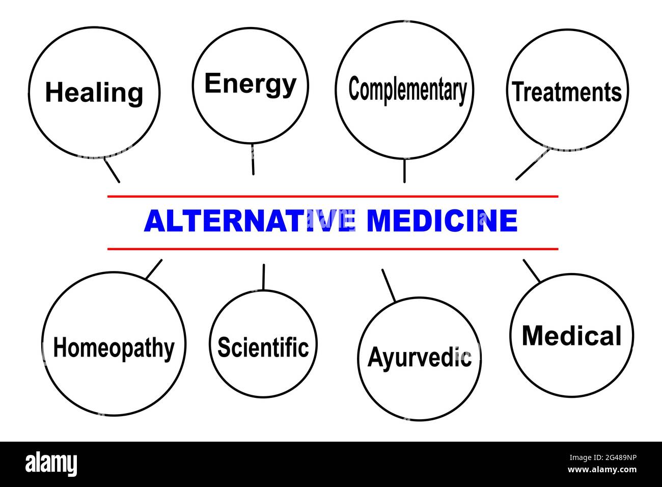 Complementary treatments Stock Vector Images - Alamy