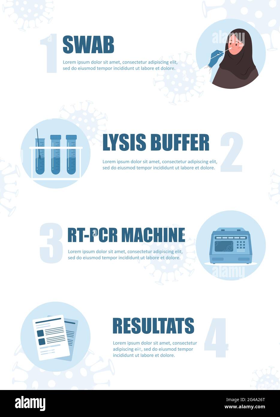 How PCR test works. Nasal swab laboratory analysis of biomaterial ...