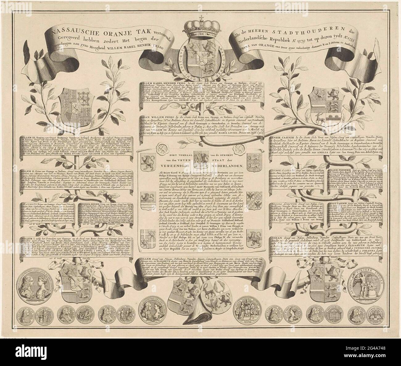 Family tree of the House Oranje-Nassau. Family tree of the Oranje ...