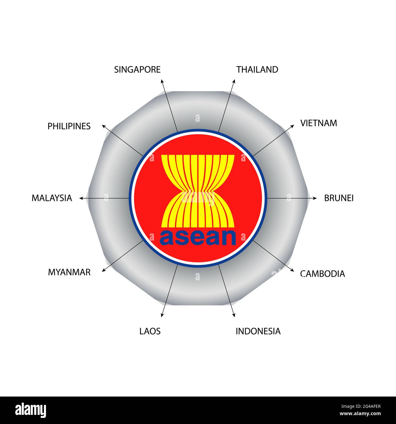 Asean logo hi-res stock photography and images - Alamy