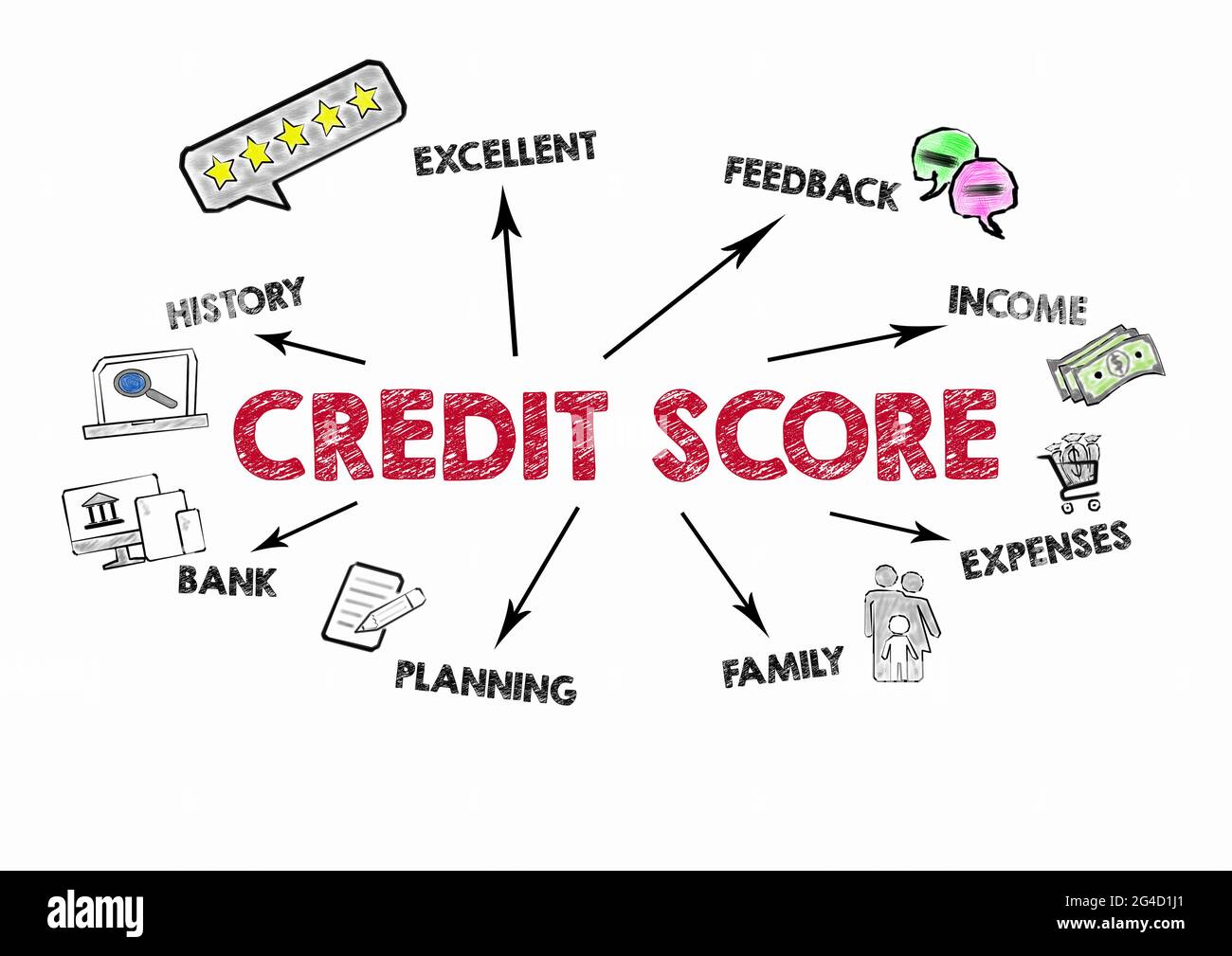 Credit Score concept. Chart with keywords and icons Stock Photo - Alamy